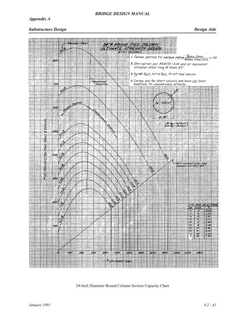Appendix A BRIDGE DESIGN