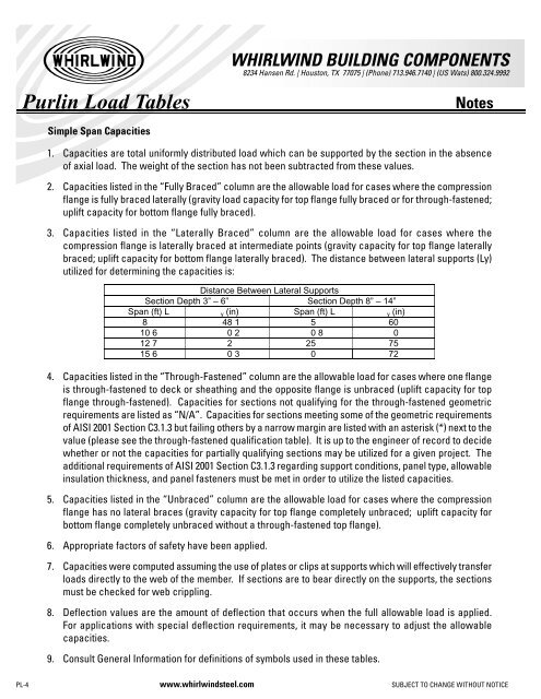 Purlin Load Tables - Whirlwind Steel Buildings