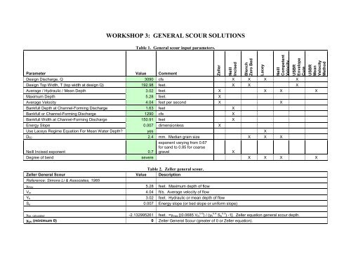 GENERAL SCOUR SOLUTIONS