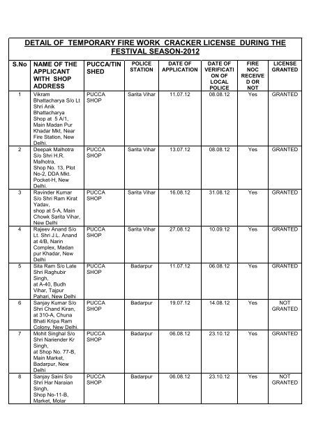 DETAIL OF TEMPORARY FIRE WORK CRACKER LICENSE ...