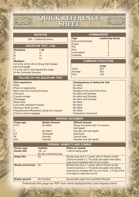 Download Quick Reference Sheets