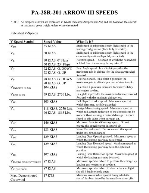 Piper Arrow IV V-Speeds - Beverly Flight Center