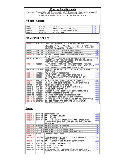 US Army Field Manuals Adjutant General Air Defense Artillery Armor