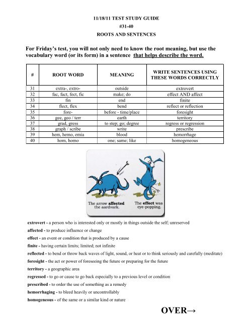 extra-, extro- outside extraordinary, extracurricular, extrovert, extradite