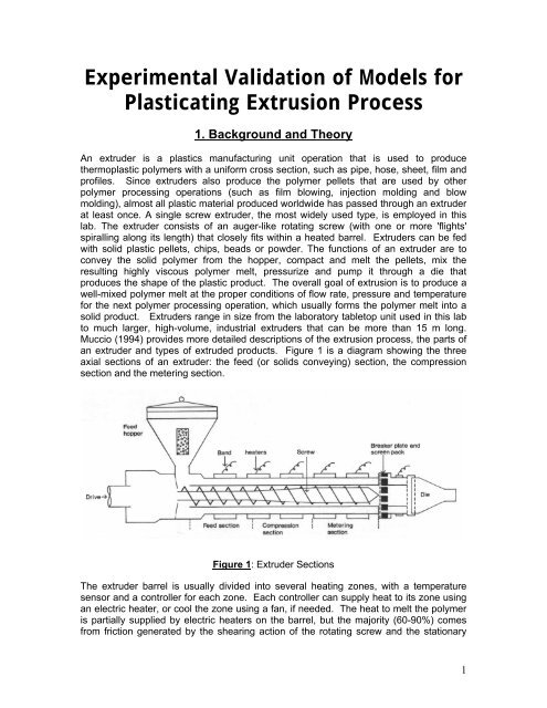 Experimental Validation of Models for Plasticating Extrusion Process