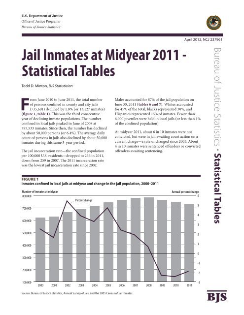 Jail Inmates at Midyear, 2011 - Bureau of Justice Statistics