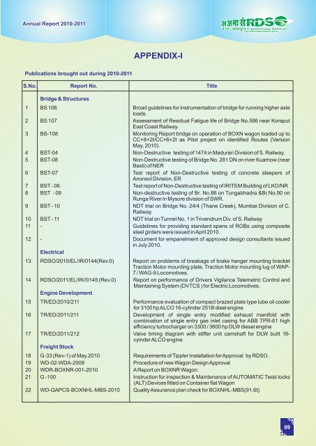 APPENDIX-I - rdso - Indian Railway