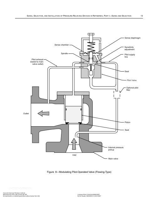 12 API RECOMMENDED PRACTI
