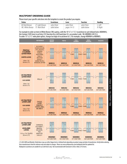MULTIPOINT ORDERING GUIDE