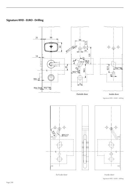 Signature RFID - ANSI - D