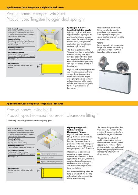 14 What is a high risk ta