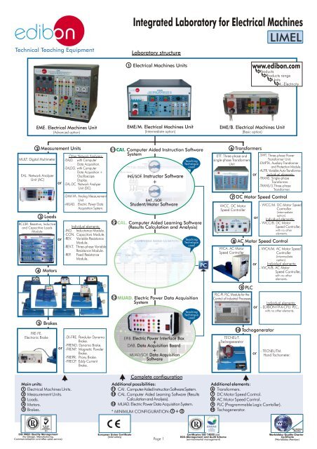 LIMEL Integrated Laboratory for Electrical Machines - Edibon