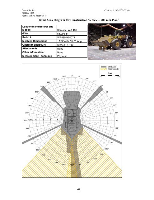 Caterpillar Inc. Contract