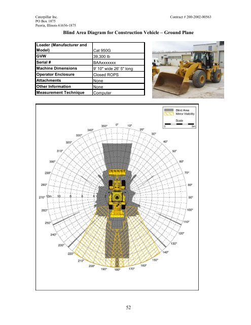 Caterpillar Inc. Contract