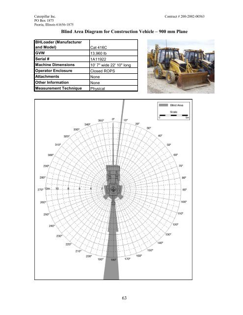 Caterpillar Inc. Contract