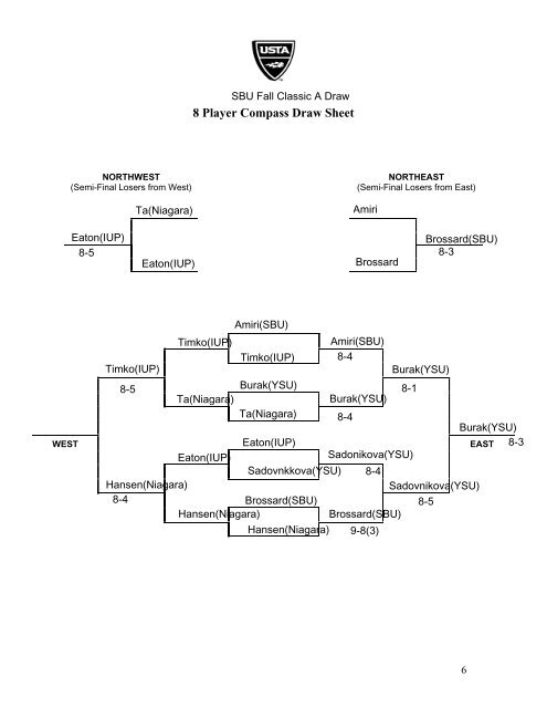 8 Player Compass Draw Sheet