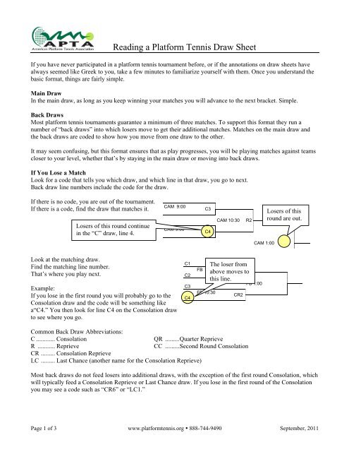 Reading a Platform Tennis Draw Sheet