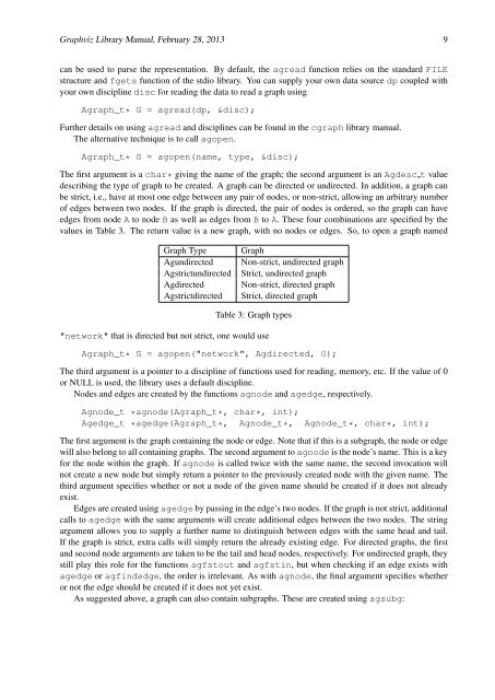 Graphviz 