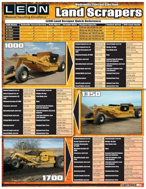 Land Scrapers - LEON Dozer Blade