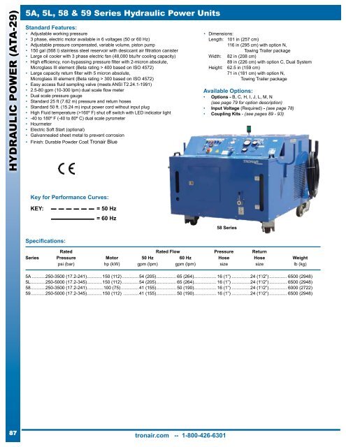 HydRAuLIC POWER (ATA-29)