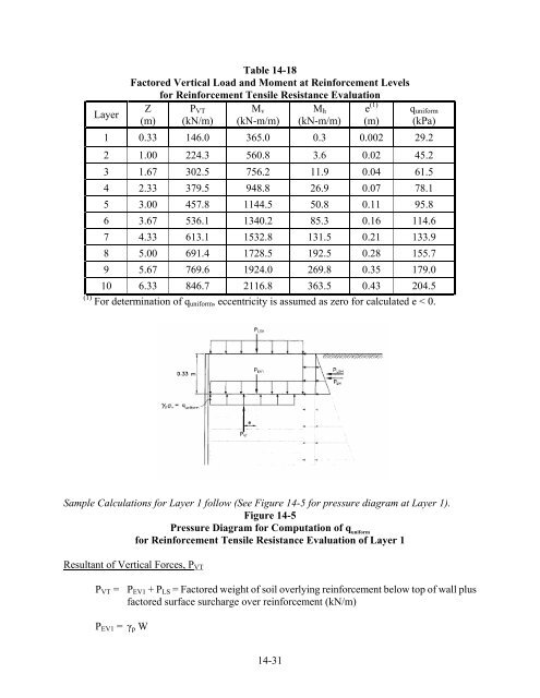 Layer Table 14-18