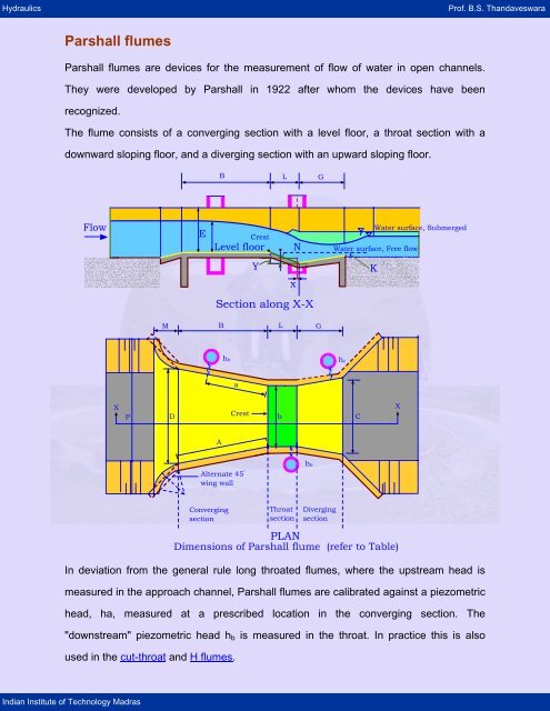 Parshall flumes - E- courses@VTU