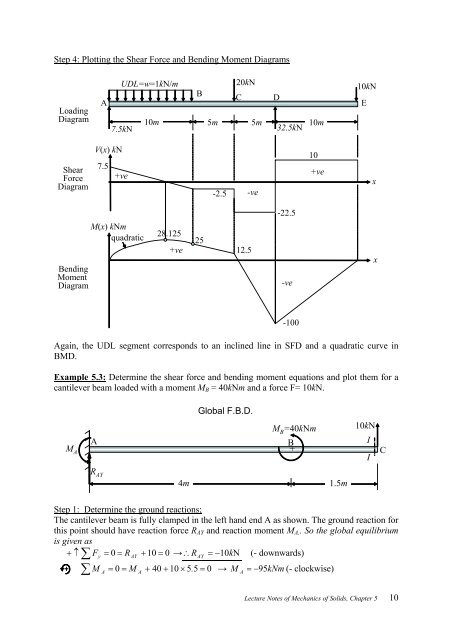 Step 4: Plotting the