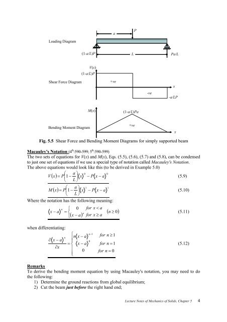 Loading Diagram S