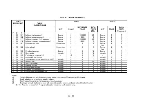 TABLE REFERENCE TABLE ELE