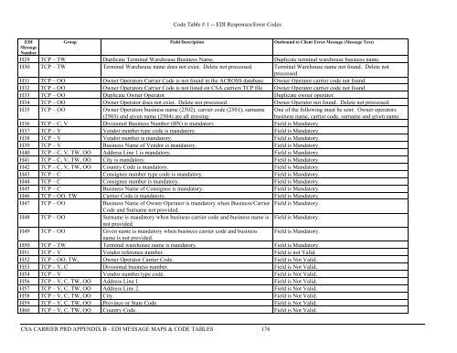 EDI Message Number Code T