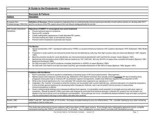 A Guide to the Endodontic Literature Success - College of Diplomates