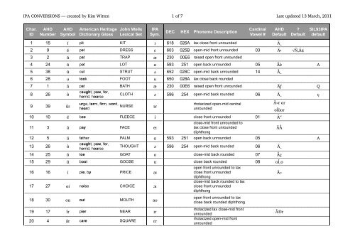 IPA cheatsheet PDF file - MePhiD
