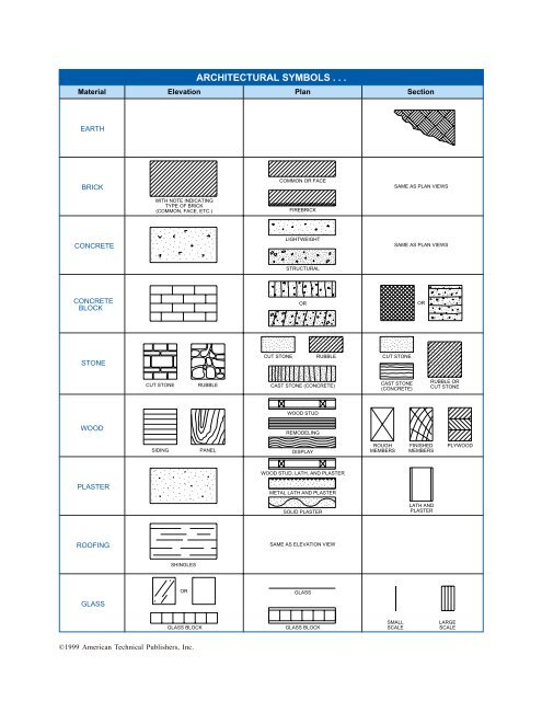 Telephone Symbol Architecture