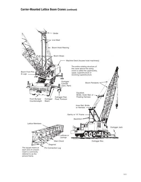 Carrier-Mounted Lattice B