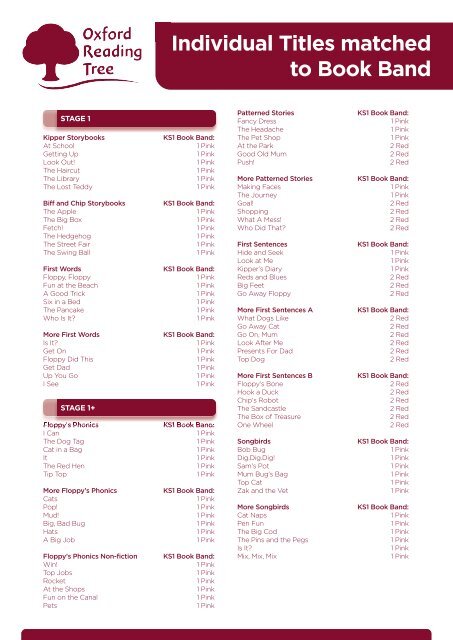 Individual Titles Matched To Book Band