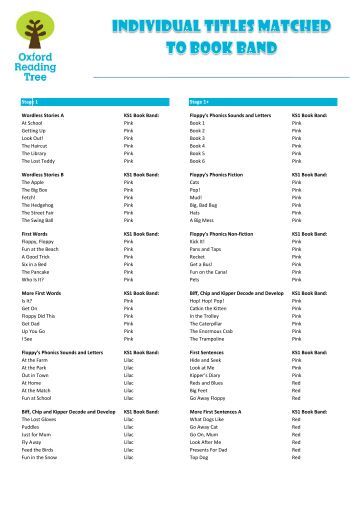 Individual Titles Matched To Book Band