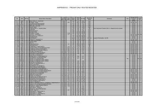AAPPENDIX B - FREIGHT-ONLY ROUTES REGISTER - Network Rail