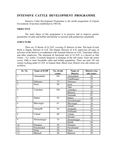 intensive cattle development programme - Agriculture & Co ...