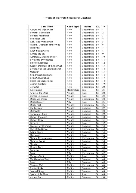 World of Warcraft: Scourgewar Checklist Card Name Card Type ...