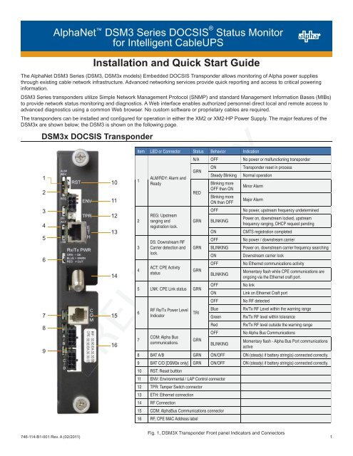 746114B1001A__W DSM3 Series QSG for Cable UPS.indd - Alpha ...