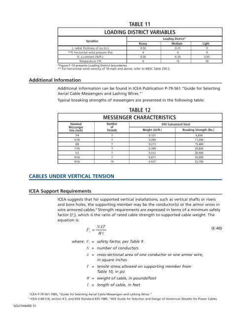 Ice and wind loading on a