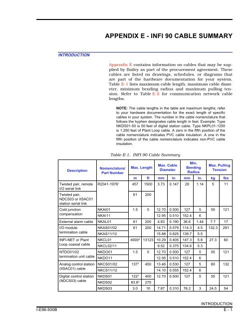 INFI 90 Cable Summary - ABB SolutionsBank