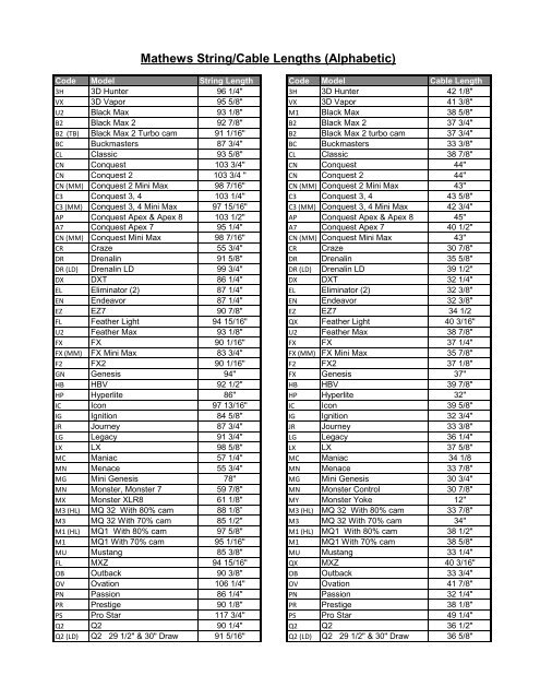 Mathews String/Cable Lengths (Alphabetic)