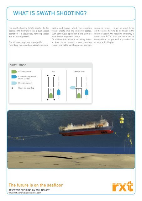 What is sWath shooting? - rxt.com