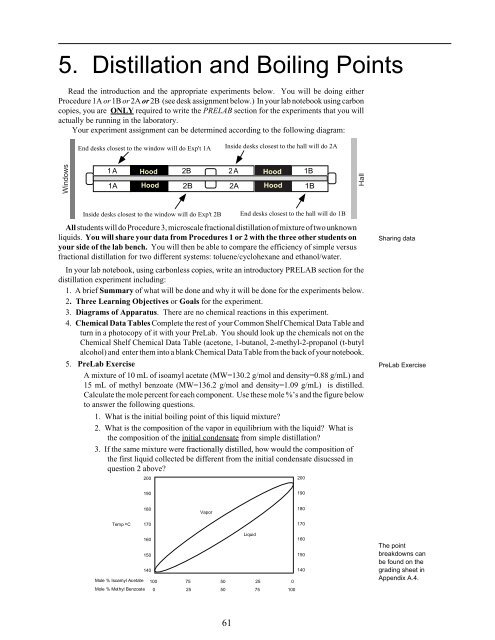 5. Distillation and Boiling Points