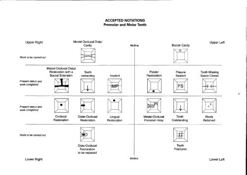 ACCEPTED NOTATIONS Premol