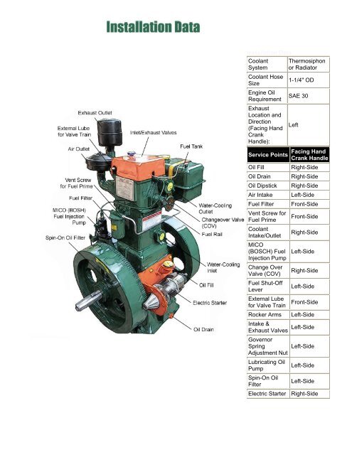 foundation for powerline engines - Just Live Off Grid