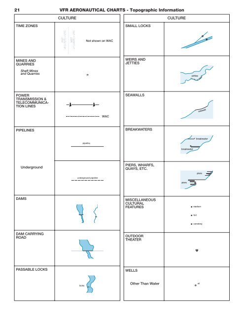VFR Aeronautical Chart Symbols VFR Aeronautical Chart Symbols