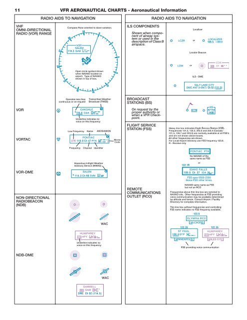 VFR Aeronautical Chart Symbols VFR Aeronautical Chart Symbols
