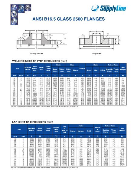 ANSI Flange B16.5 Table Blind Raised Face RFWN Weld Neck A105
